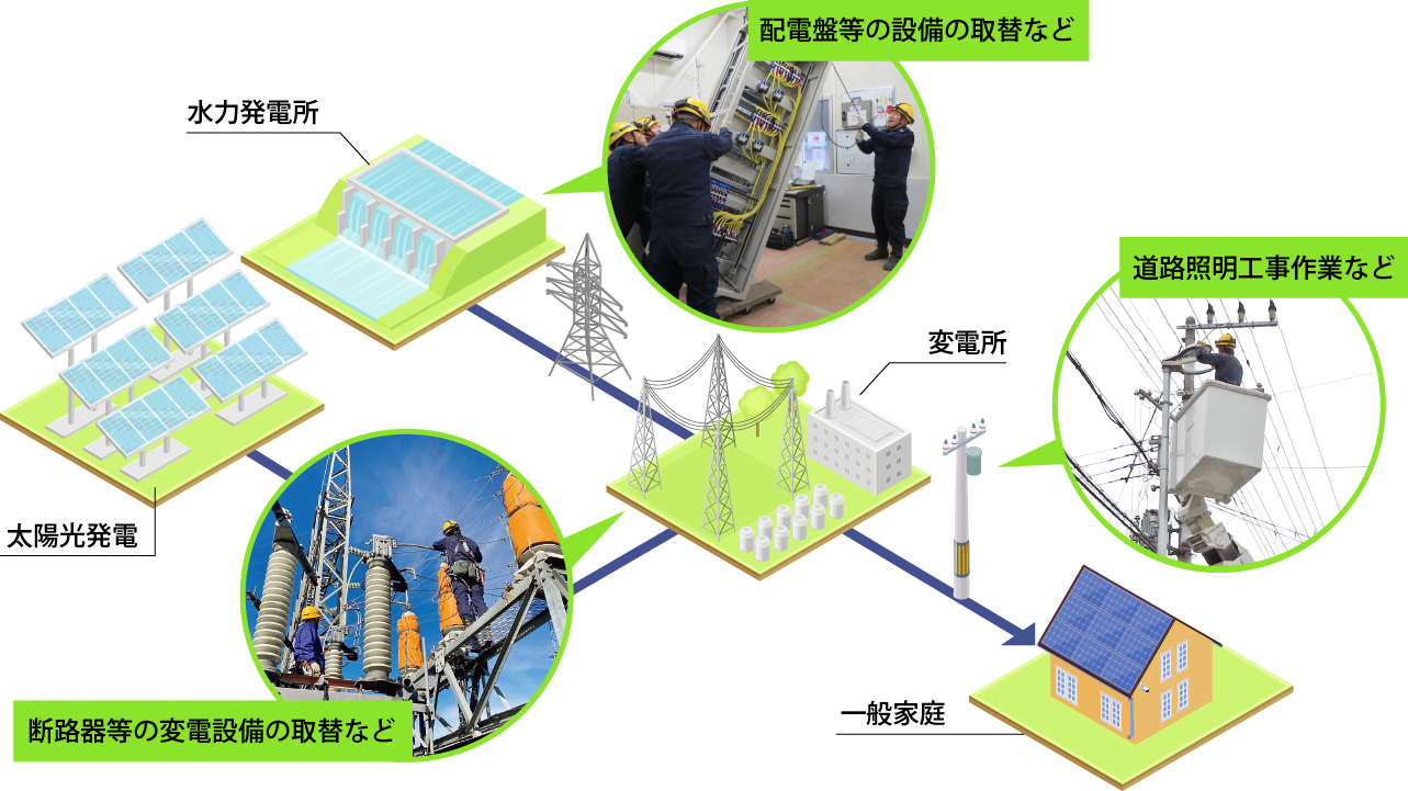 何をしている企業？ – 久世電気工業株式会社｜久世電気工業株式会社